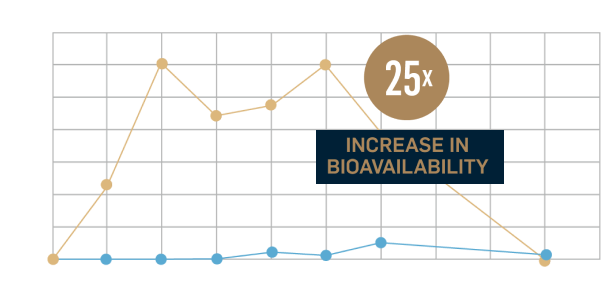 Liposomal Supplement Delivery - Quicksilver Scientific
