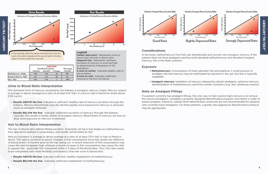 Mercury Tri-Test® & Blood Metals Panel