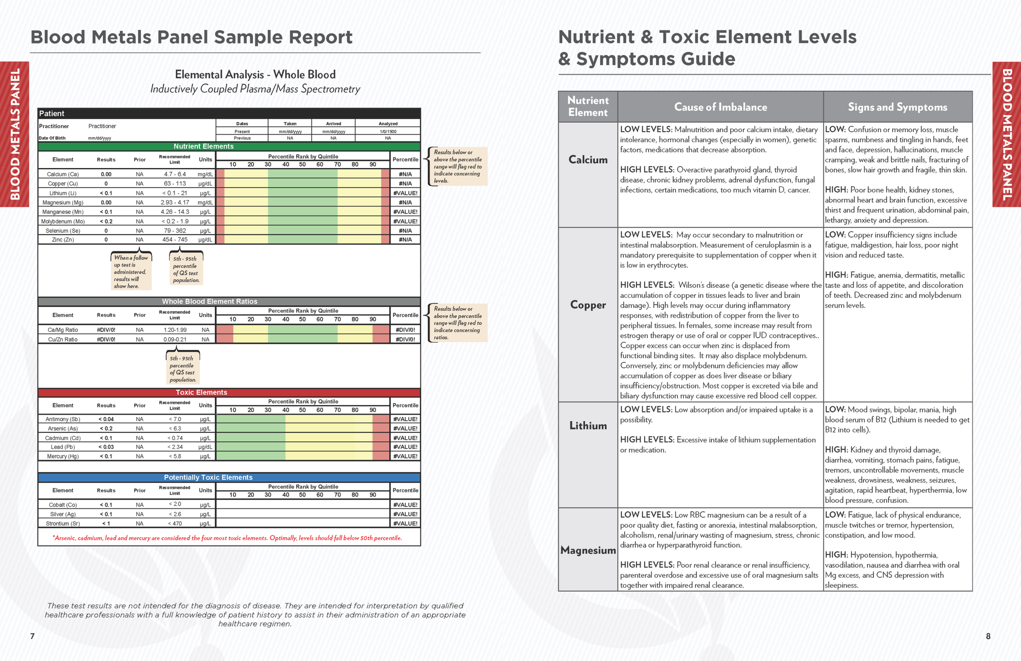 Mercury Tri-Test® & Blood Metals Panel