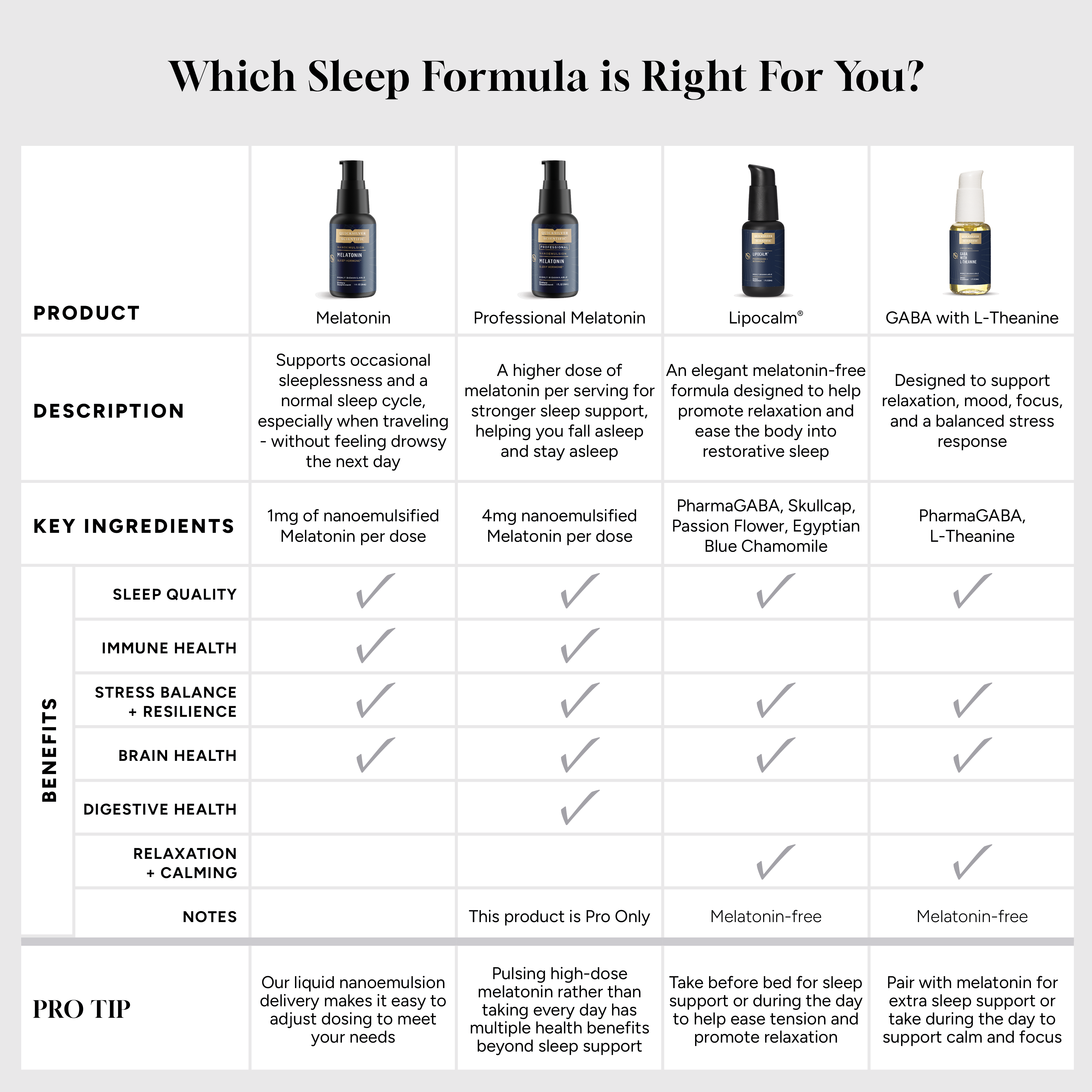 Lipocalm with PharmaGaba - Calm and Sleep Support Supplement - Quicksilver