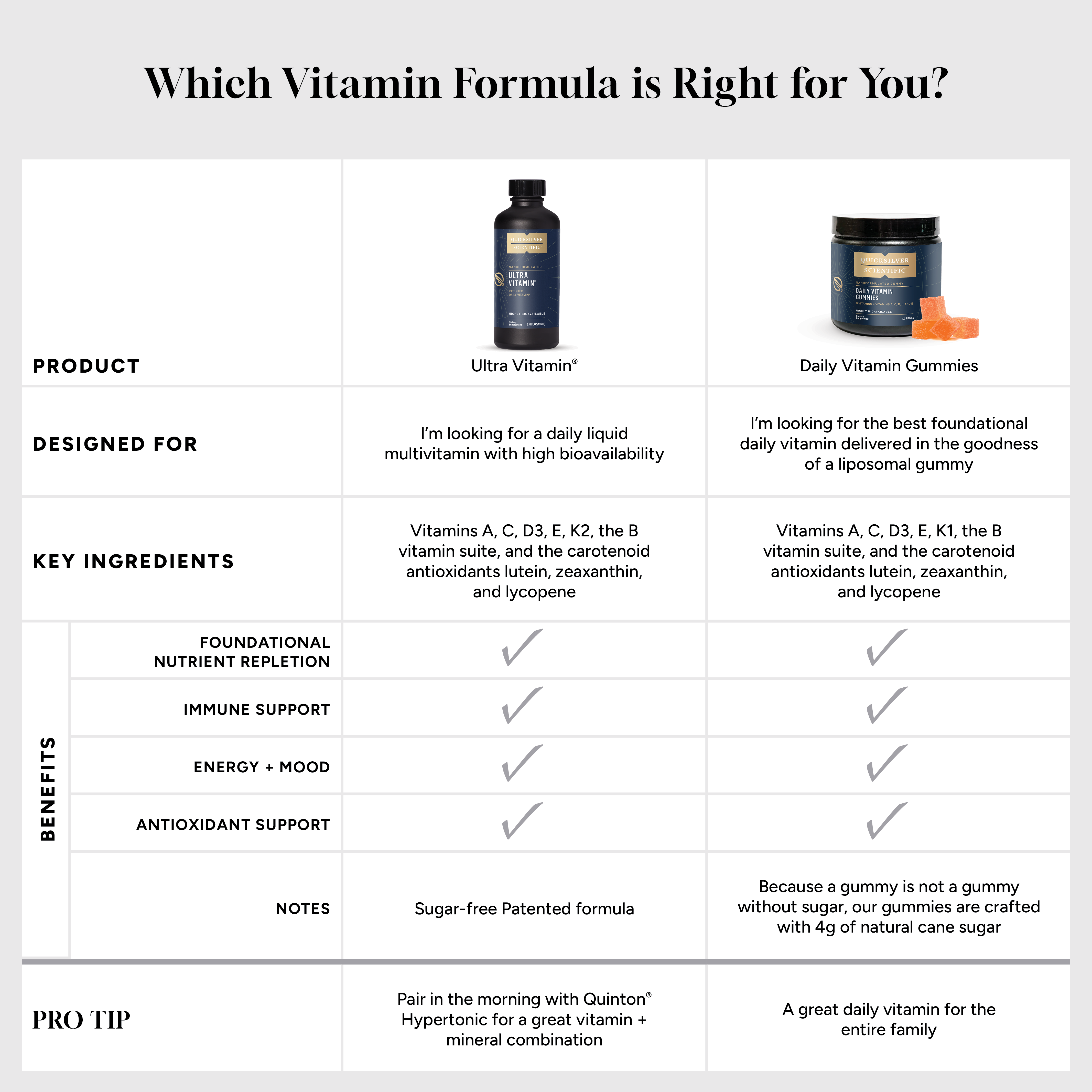 Ultra Vitamin® - Patented Liquid Multivitamin Supplement