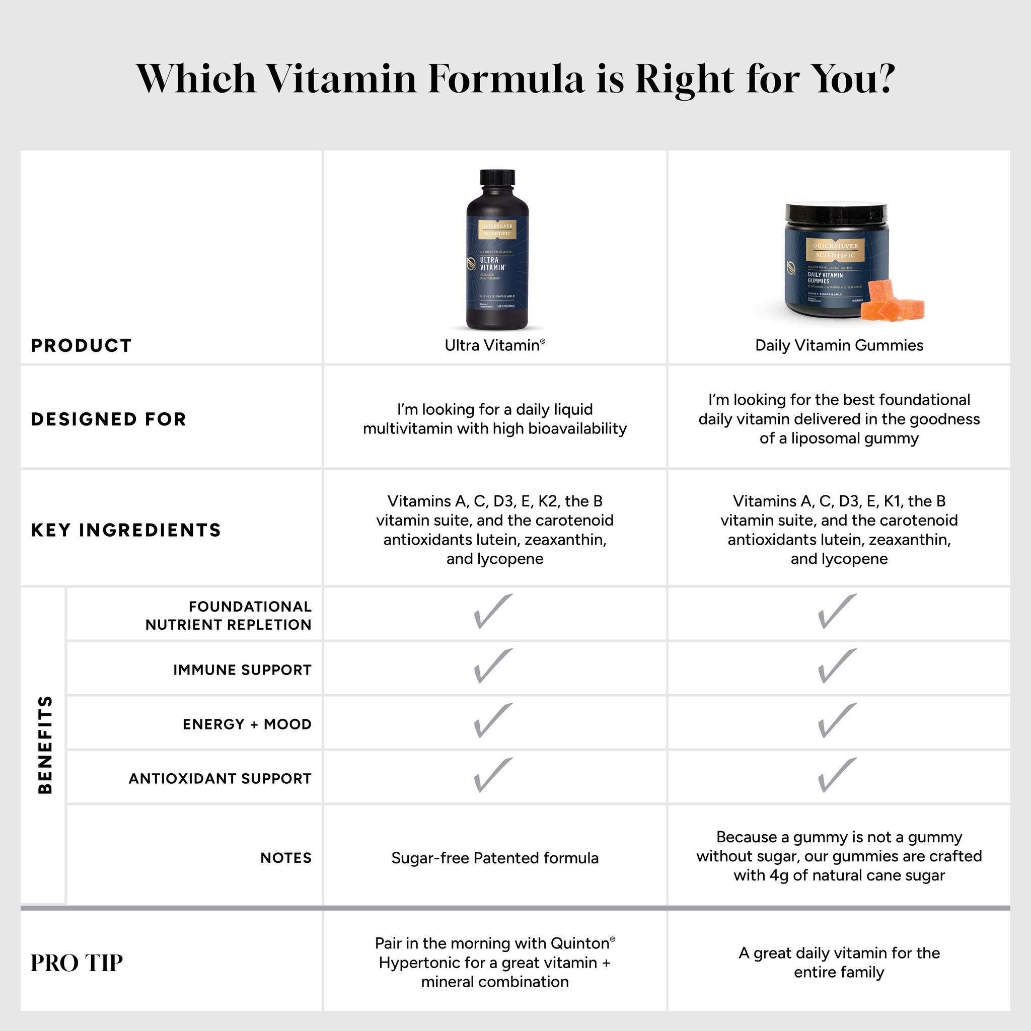 Ultra Vitamin® - Patented Liquid Multivitamin Supplement